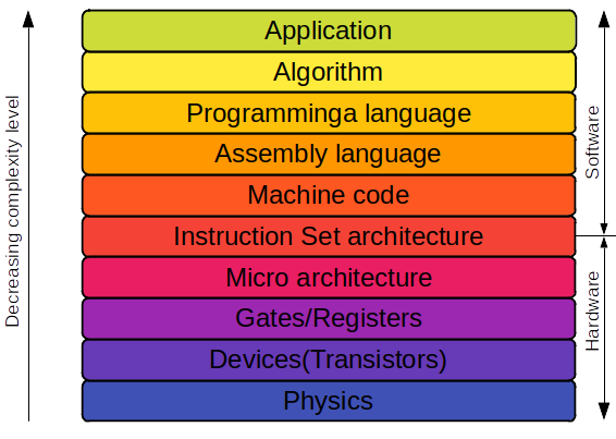 [MIT 6.S081/Fall 2020] Chap 2: 操作系统组成 Operating system organization - 知乎