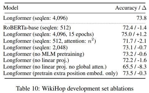 Longformer：处理长文档的Transformer模型 - 知乎