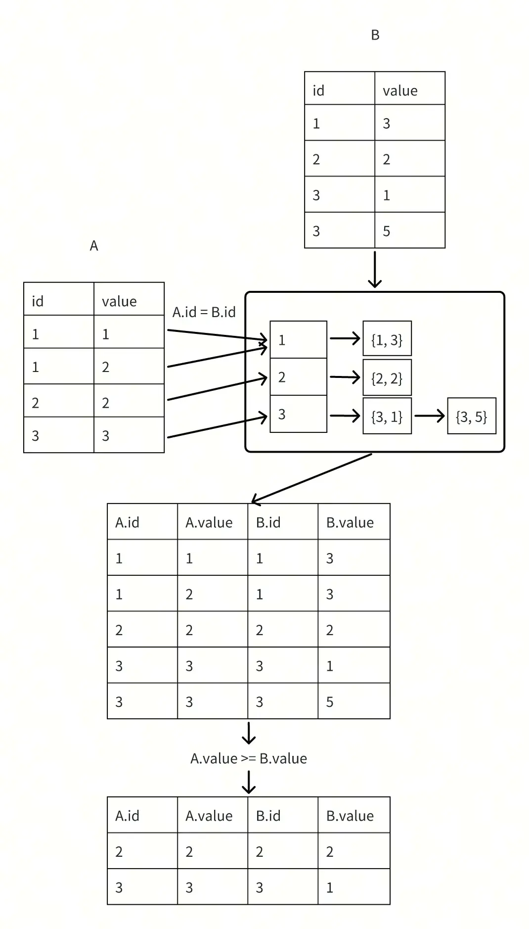 TiDB 中新 Hash Join 的设计与性能优化 - 知乎
