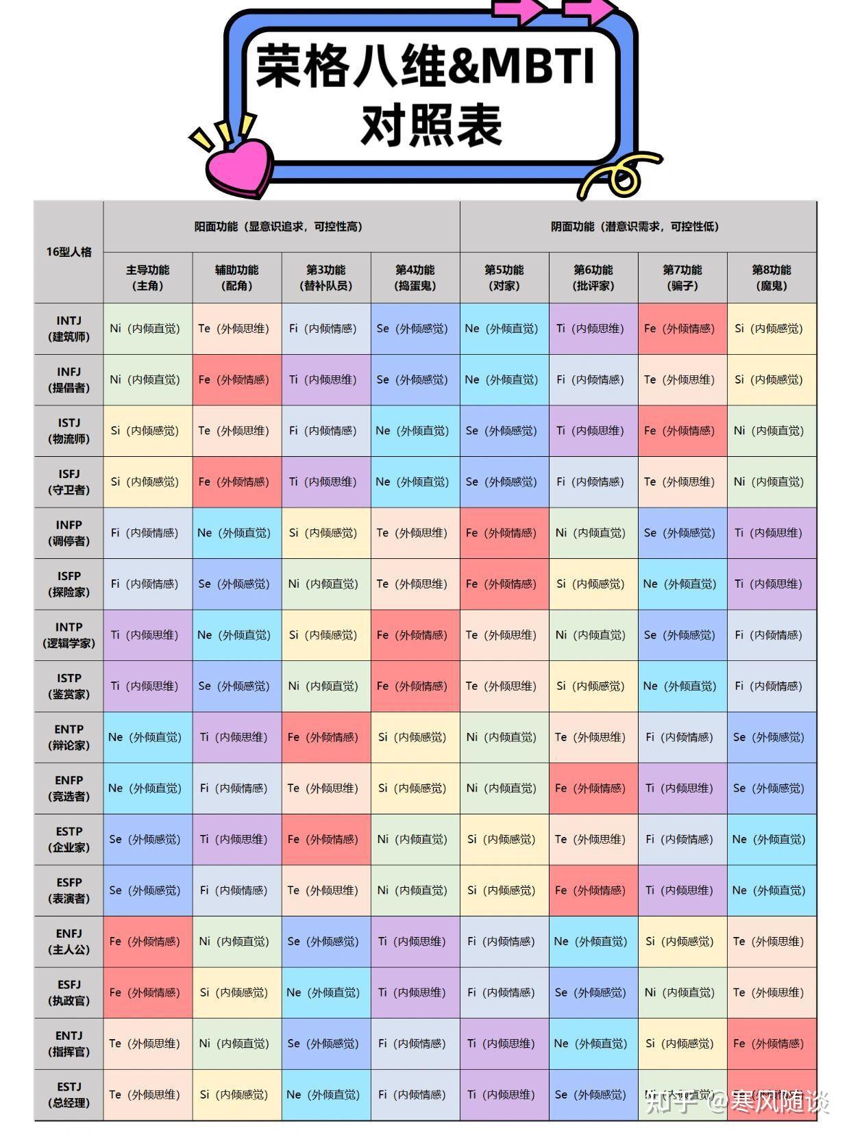 一文读懂MBTI与荣格八维 - 知乎