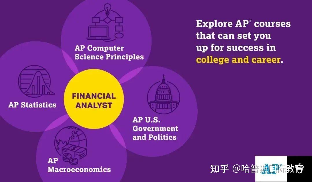 AP怎么选课？看这一篇就够了！AP全科最全选课攻略！ - 知乎