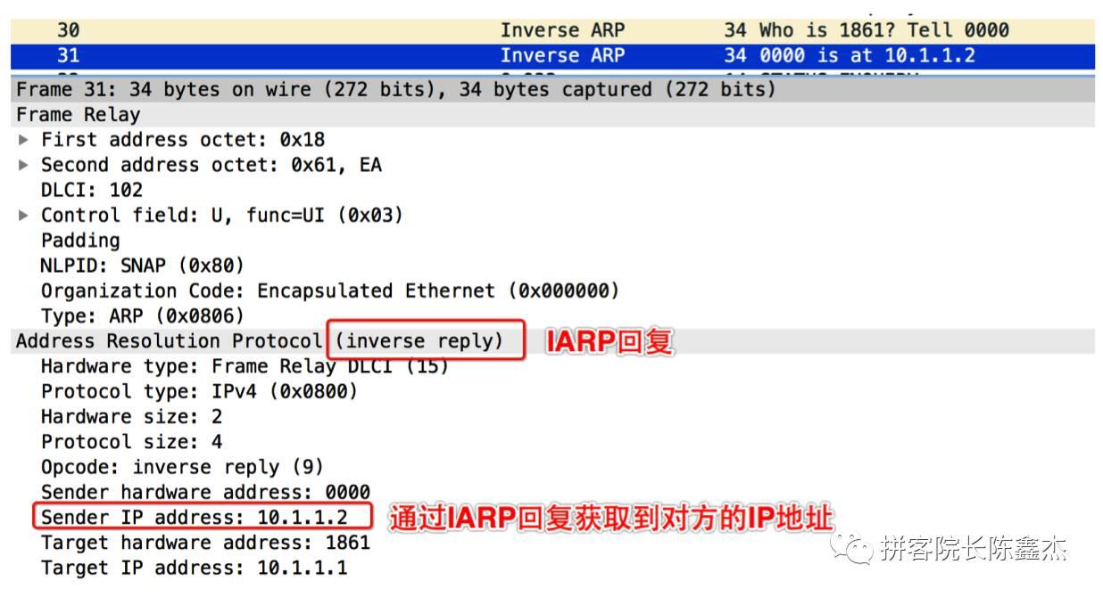 图解ARP协议（六）RARP与IARP：被遗忘的兄弟协议 - 知乎