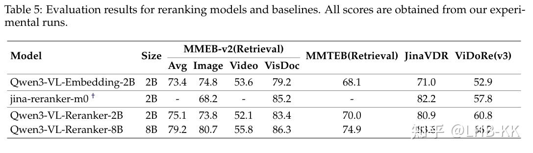 Qwen3-VL-Embedding and Qwen3-VL-Reranker - 知乎