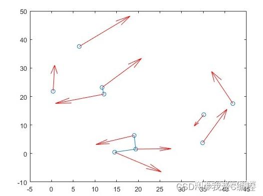 基于多领导者智能体的Olfati算法matlab仿真 - 知乎