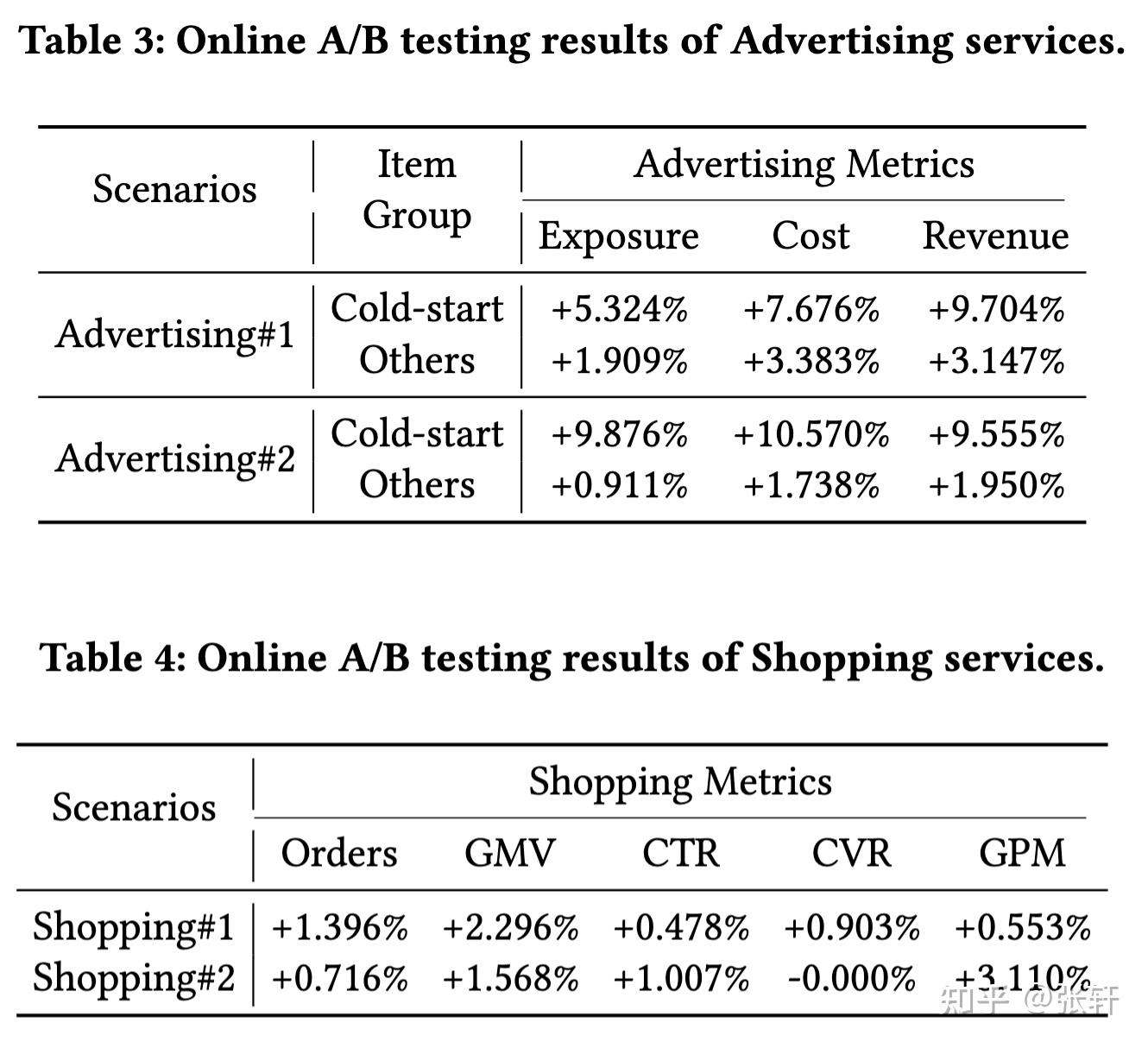 QARM: Quantitative Alignment Multi-Modal Recommendation at Kuaishou 分享 - 知乎