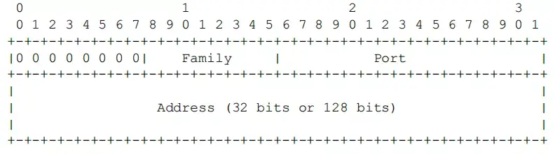 技术解码 | WebRTC ICE 模块剖析 - 知乎