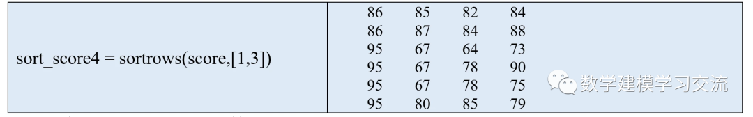 第3章：matlab矩阵的操作第1部分（matlab入门课程）31 复习矩阵的基础知识、32 Matlab中的向量、33 Matlab中的矩阵 知乎