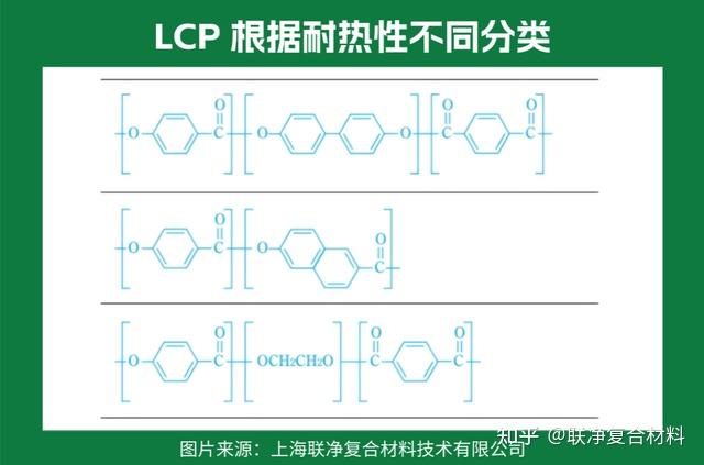 揭秘 LCP 材料 “变身” 记：3 大生产工艺 + 核心设备，电子厂必看 - 知乎