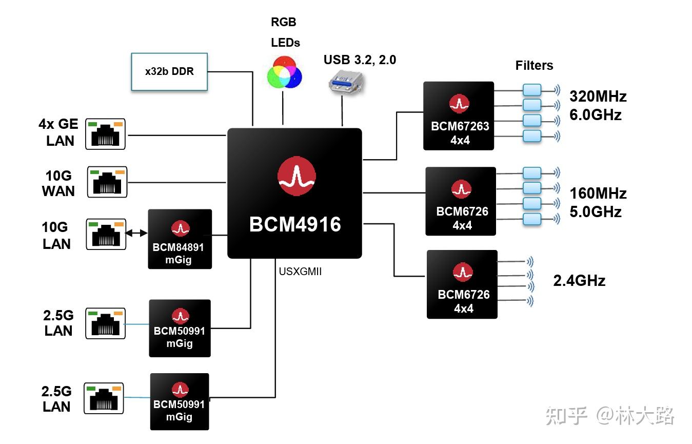 完全可以毫不犹豫下单的华硕新品RT-BE88U（WiFi7）