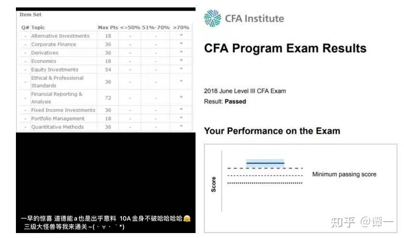 应该如何制定CFA Level II的复习计划？ - 知乎