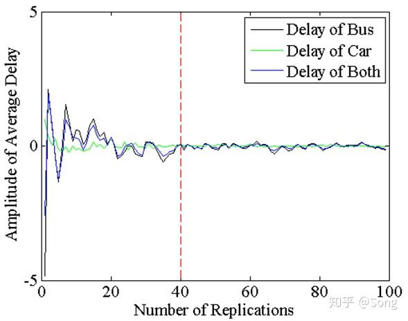 VISSIM&COM——MATLAB开发教程 - 知乎