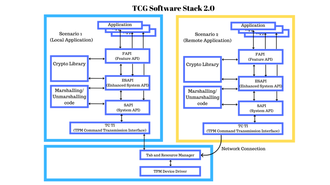 可信计算主要标准体系（一）TPM标准 - 知乎