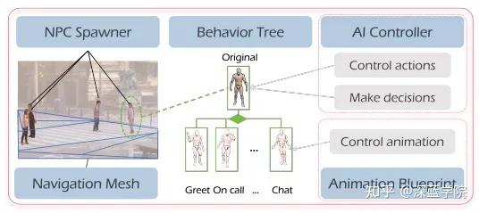 无人机终于有“全景数据集”了！影石发布AirSim360，实现“能飞、能看、能闭环”的全景模拟 - 知乎
