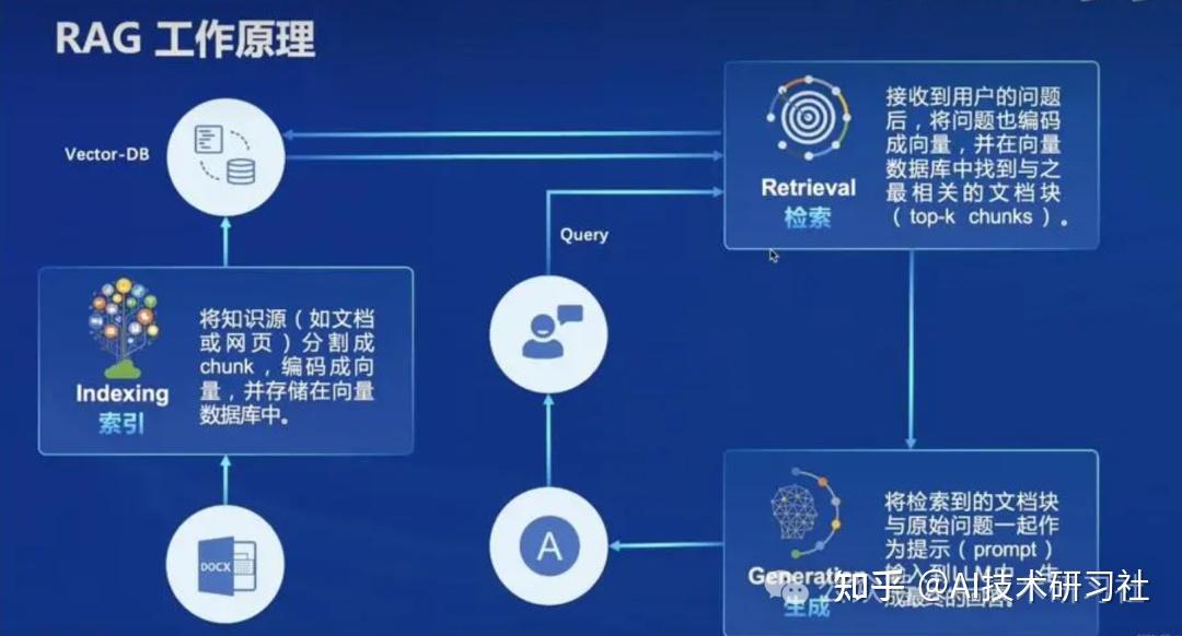揭开RAG重排序（Rerankers）和两阶段检索（Two-Stage Retrieval）的神秘面纱 - 知乎
