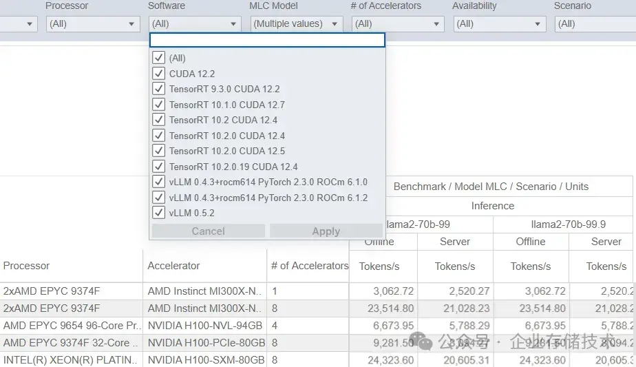 MLPerf Llama大模型推理测试：一款GPU独战NVIDIA群雄 - 知乎