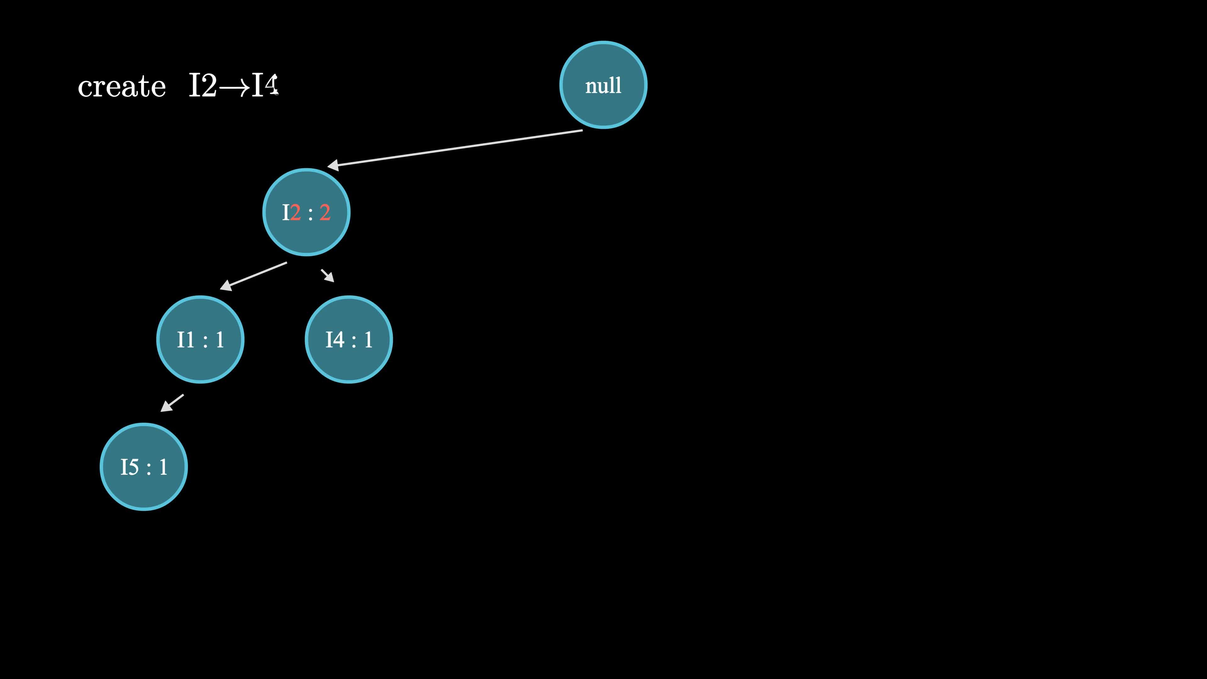 数据挖掘随笔（二）FP-growth算法——一种用于频繁模式挖掘的模式增长方式(Python实现) - 知乎