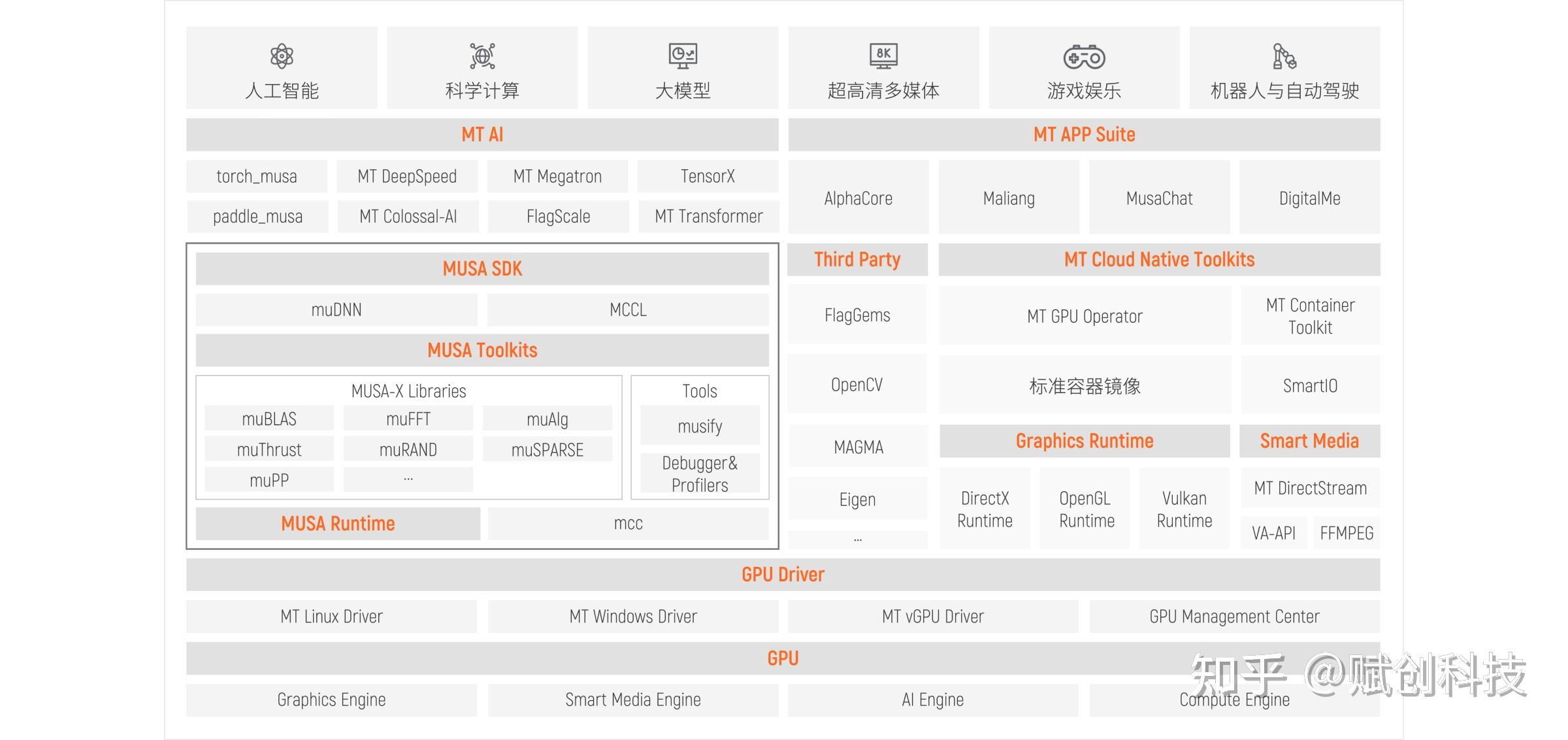 国产GPU技术新突破：解析摩尔线程MUSA 4如何挑战CUDA生态 - 知乎