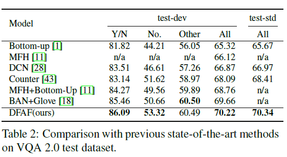 利用intra-和inter-modality关系的VQA模型 - 知乎