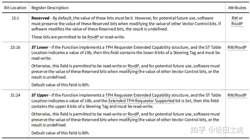 PCIe协议学习-MSI/MSI-X - 知乎
