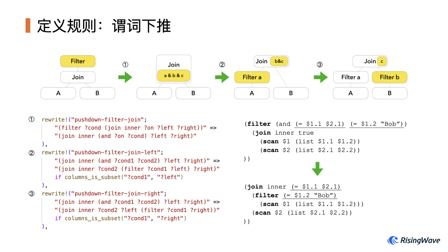 用 egg 孵化你的 SQL 优化器 - 知乎