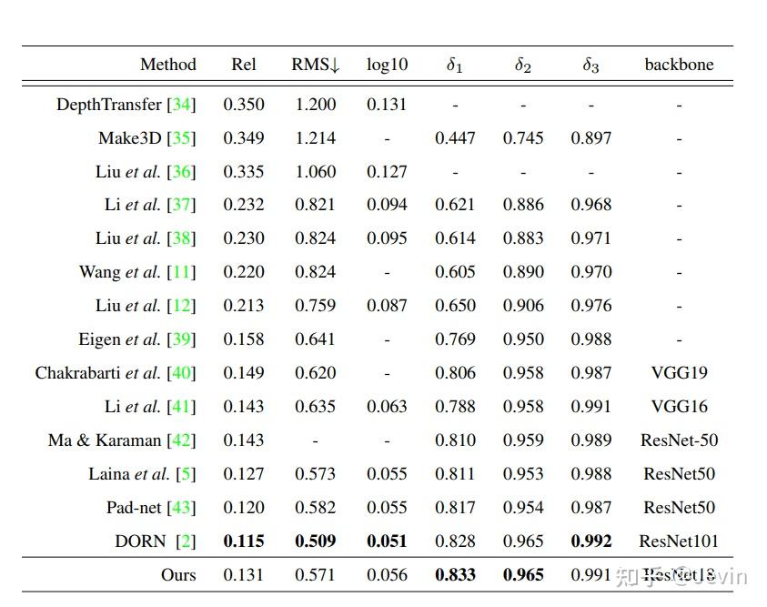论文阅读 - 《Exploiting temporal consistency for real-time video depth estimation》 - 知乎
