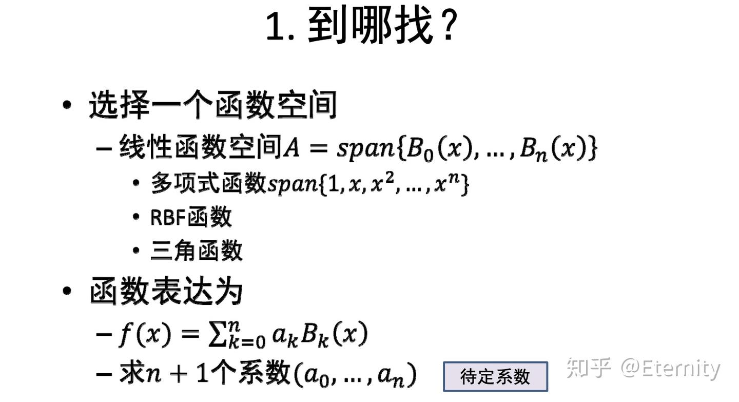 GAMES102-01 开篇及数据拟合 - 知乎