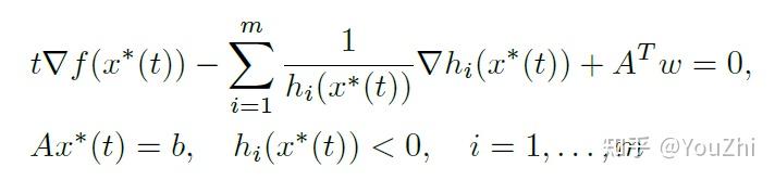Second-order optimization algorithms - 知乎