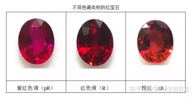鸽血红：红宝石中的顶级王者！ - 知乎