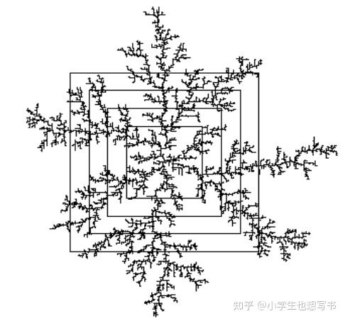 分形维数: Hausdorff Dimension v1.2 - 知乎