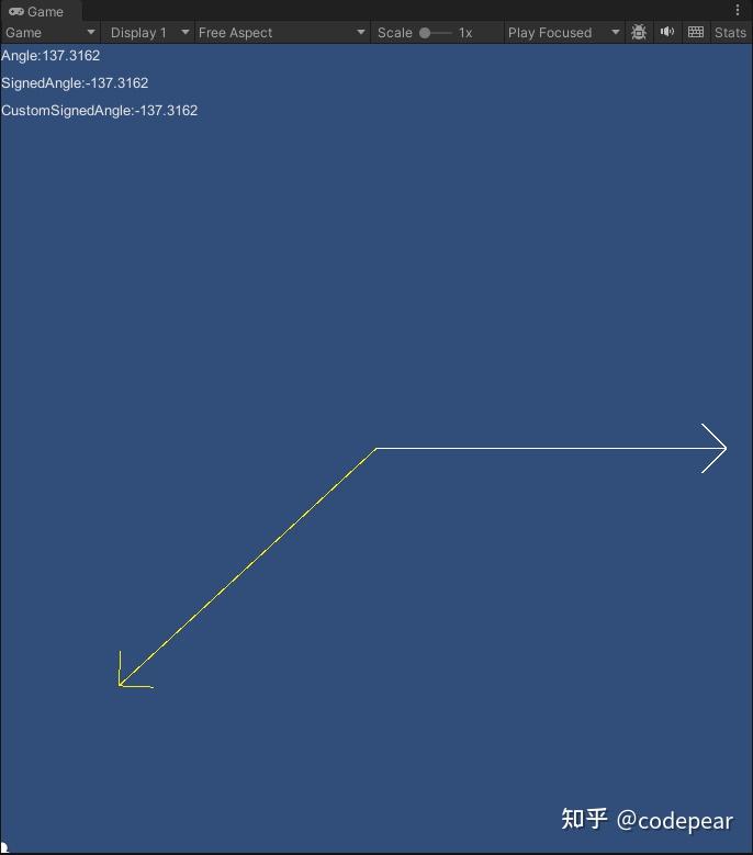 Unity的数学库(2)-Vector2的角度 - 知乎