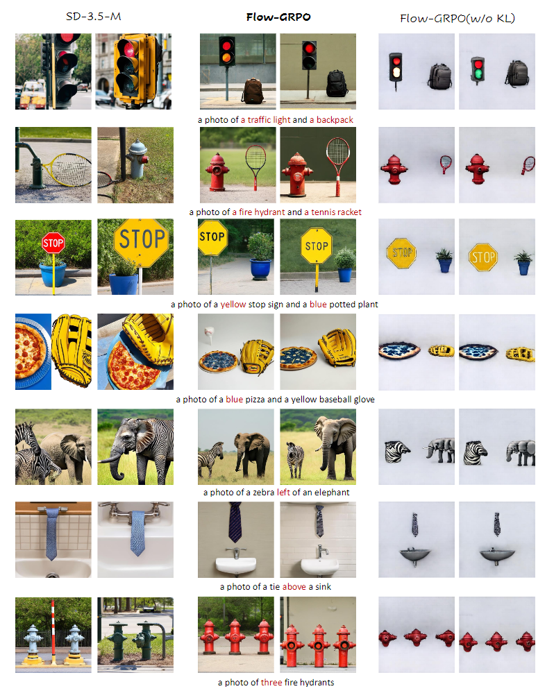 视觉生成 RL 模型解读 (一)：Flow-GRPO：第一个使用在线 RL 的 Flow Matching 生成模型 - 知乎
