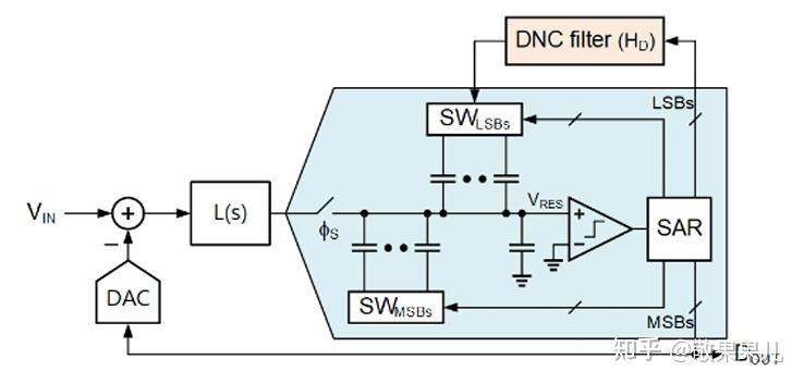SAR ADC基础与架构总结 - 知乎