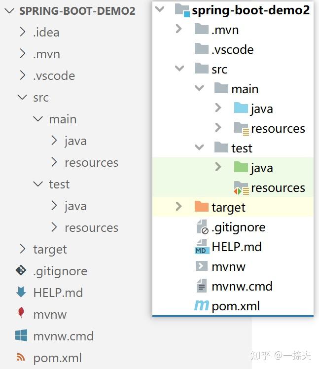 vscode 与 IntelliJ IDEA 在开发 Java 方面的体验对比 - 知乎