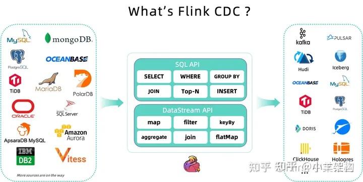 FlinkCDC数据实时同步Mysql到ES - 知乎