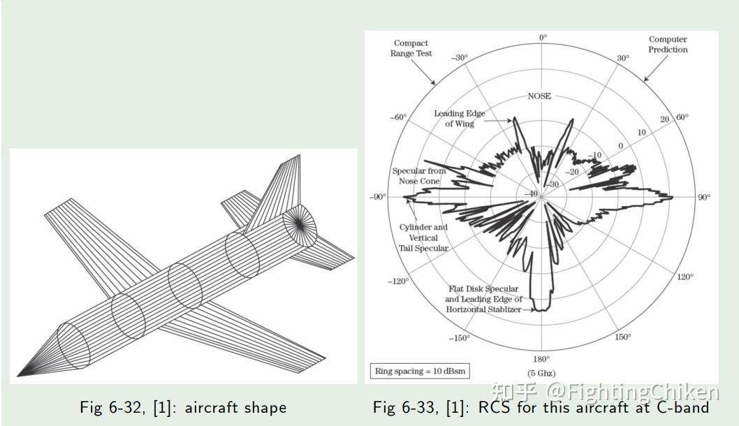 RCS（雷达散射截面）测试原理是什么? - 知乎