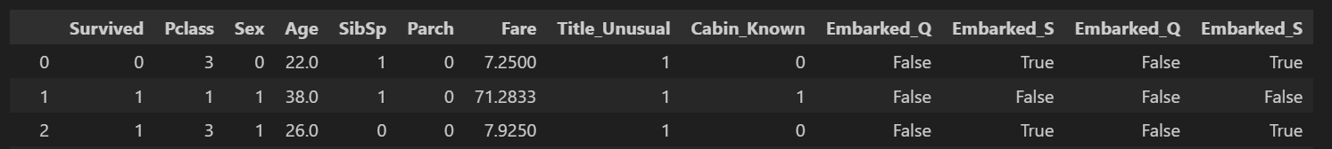 递归特征消除 RFE (Recursive Feature Elimination) 和RFECV - 知乎