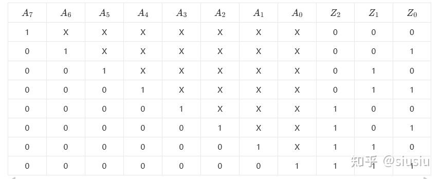 高速前导零计数器(Leading-Zero Counter)的设计 - 知乎