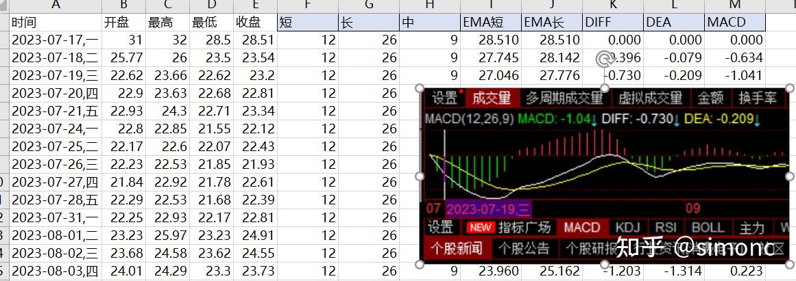 国内同花顺的MACD的保姆级excel实现 - 知乎