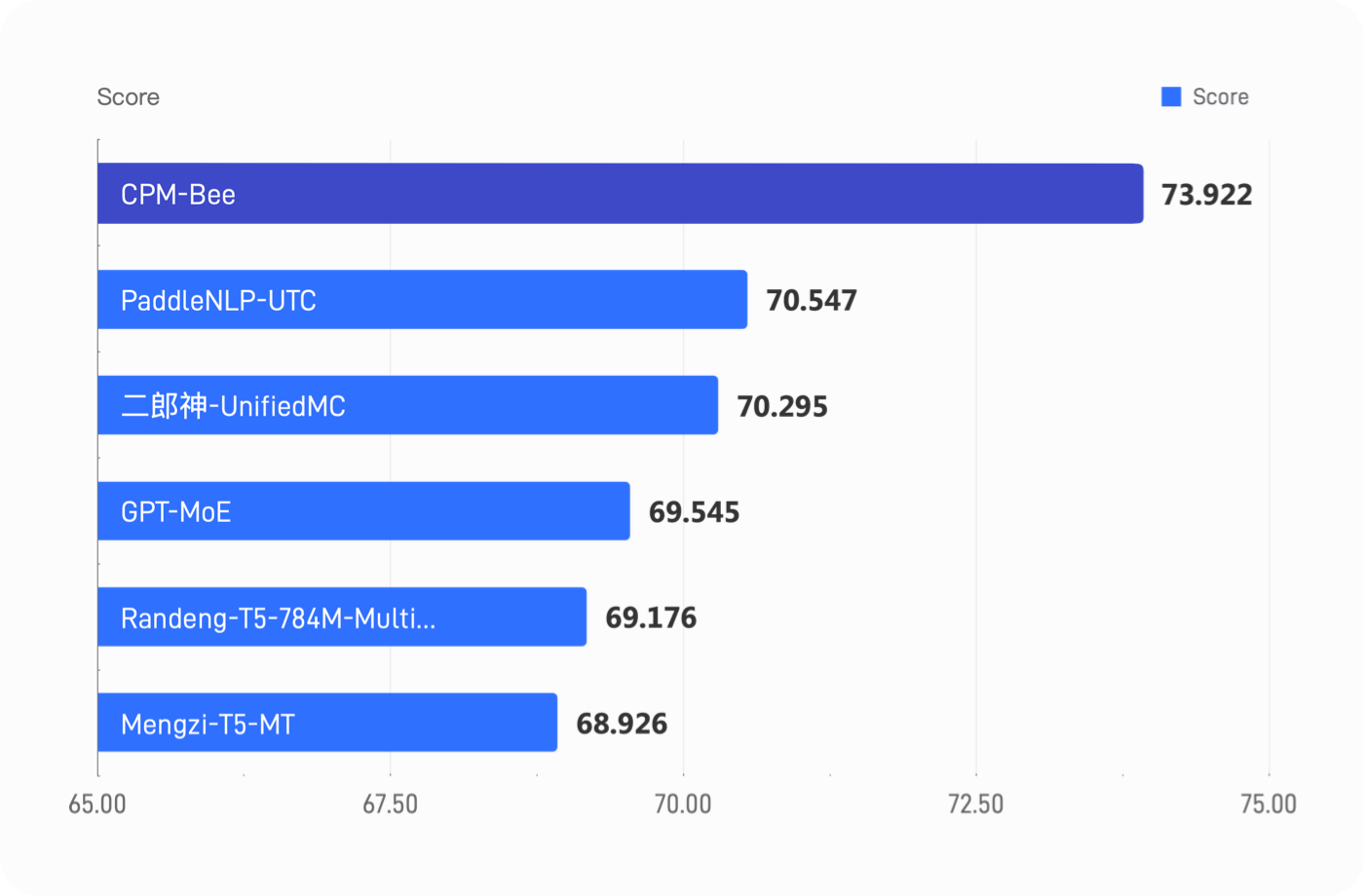 知乎发布大模型「知海图 AI」并内测「热榜摘要」，未来有哪些应用方向值得期待？ - 知乎