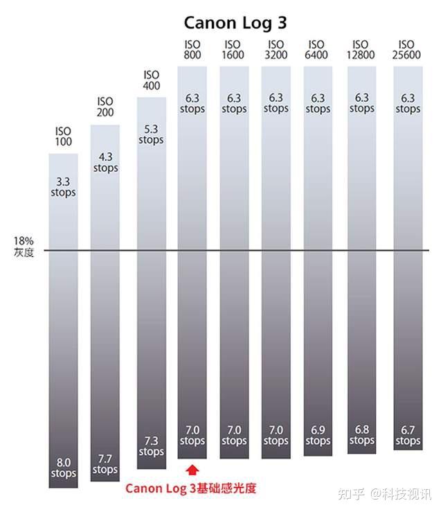 净重414g！佳能R系统新作 EOS R8开启轻量化新篇章 - 知乎
