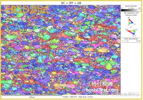 三分钟看懂EBSD测试，建议收藏！ - 知乎