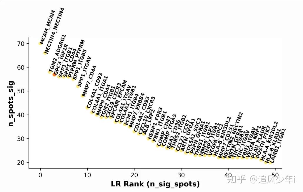 10X空间转录组之空间临近通讯分析stlearn进阶版 - 知乎