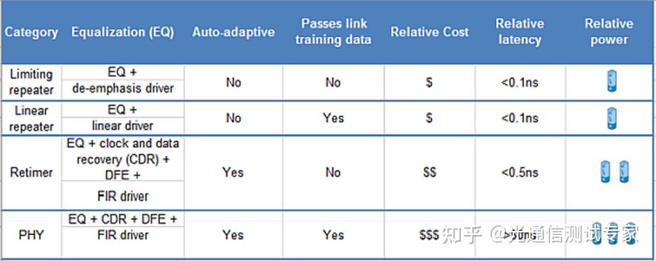 什么是链路训练（Link Training），以及何时应该使用它？ - 知乎