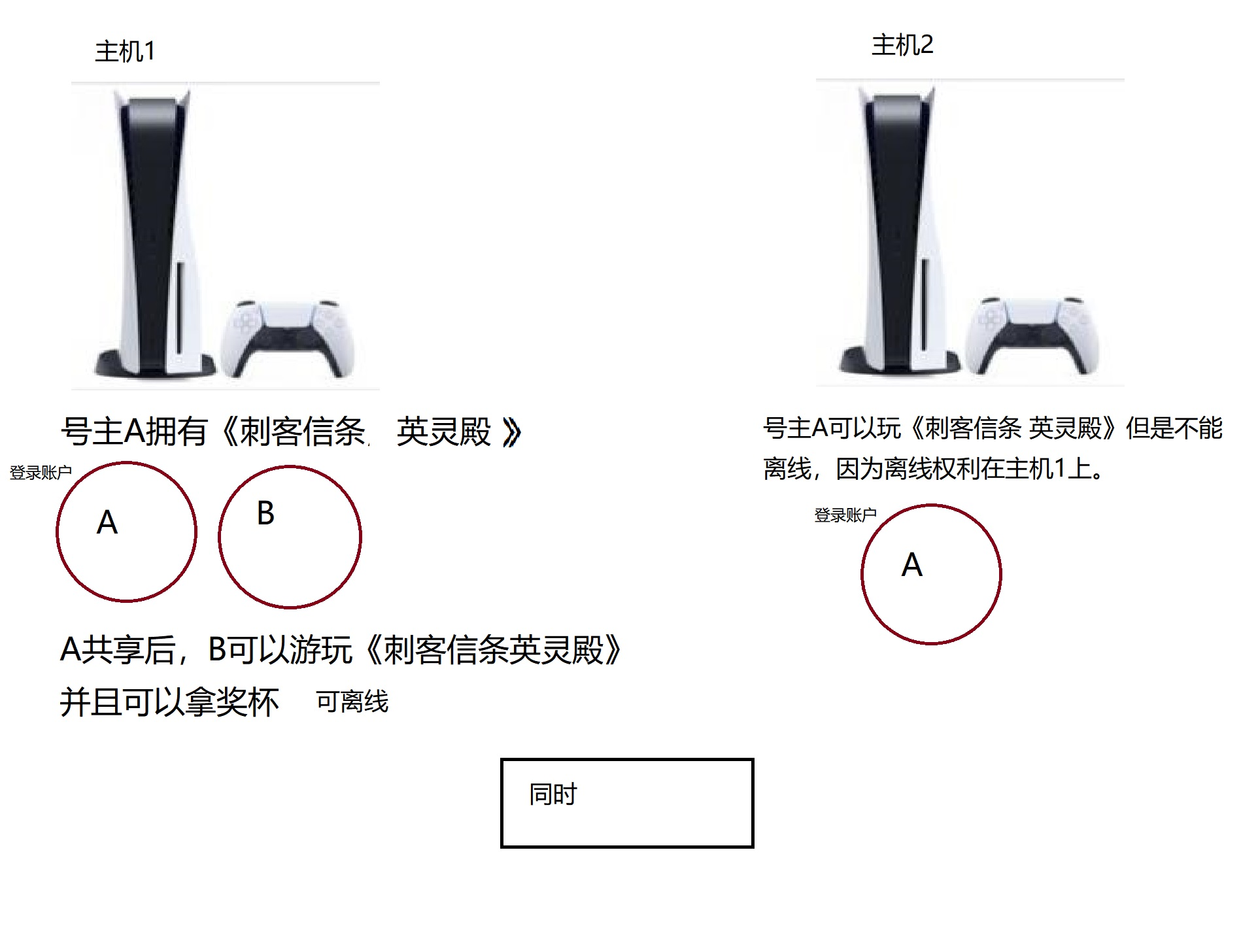 对于现阶段买ps5有什么建议？ - 知乎