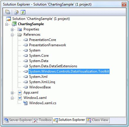 WPF 入门教程 Line Chart曲线图 - 知乎