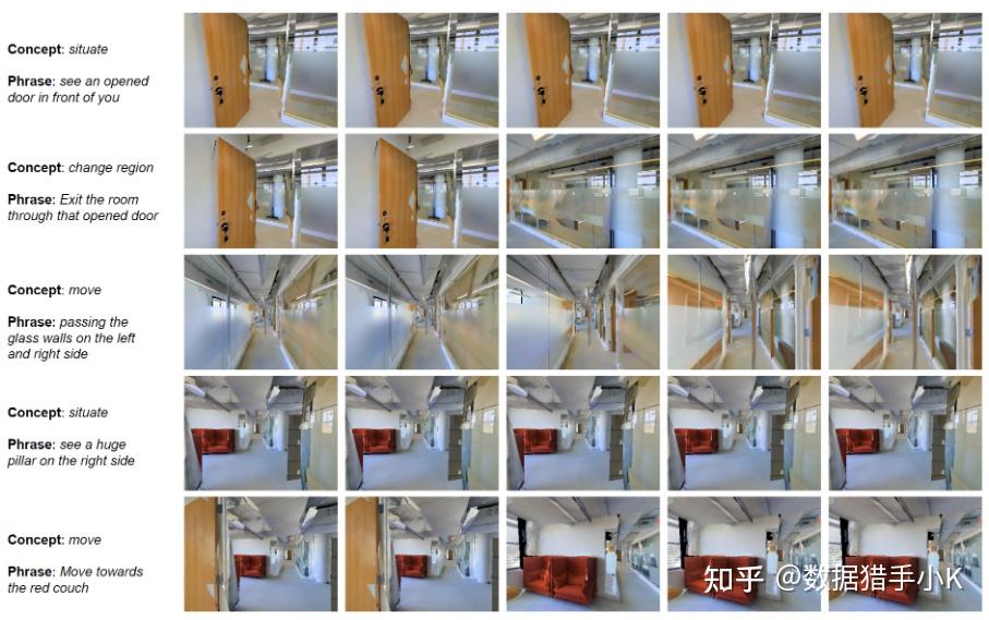 NAVCON：首个大规模基于认知和语言对齐的视觉语言导航预料库 - 知乎