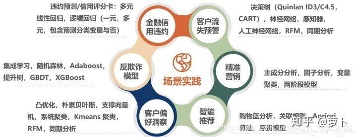 joblib 保存训练好的模型并快捷调用 - 知乎