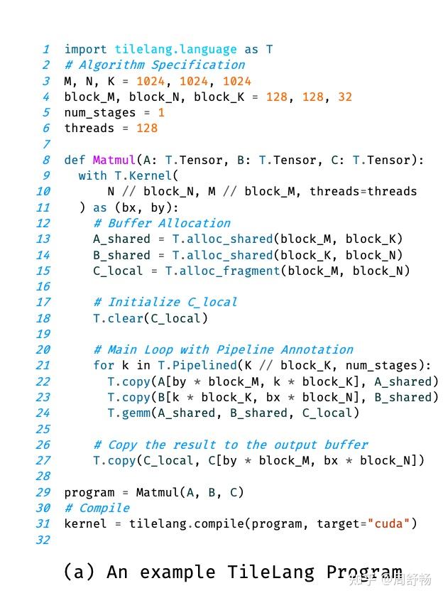 Tile-lang 简介 - 知乎