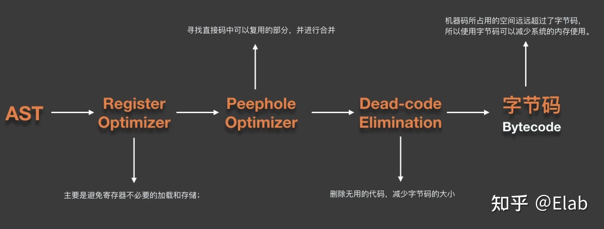 Google V8 引擎 - 知乎
