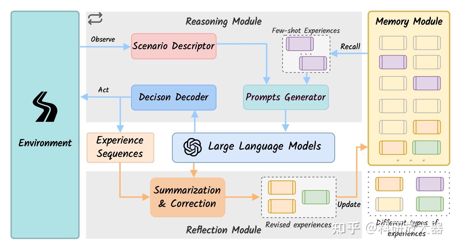 AD论文10-自动驾驶大模型论文调研与简述 - 知乎